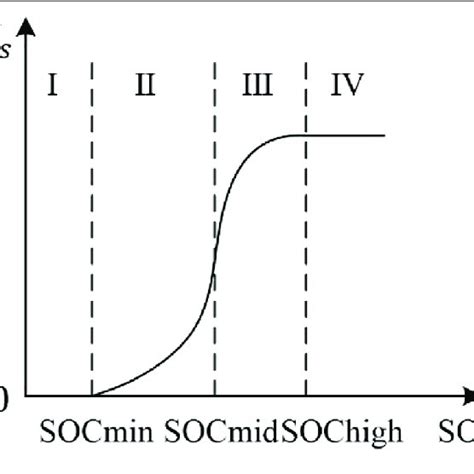 Detailed Structure Of Comparator Based Relaxation Oscillator Consists Download Scientific