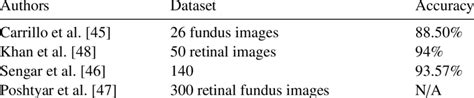 Glaucoma Detection Approaches Download Scientific Diagram