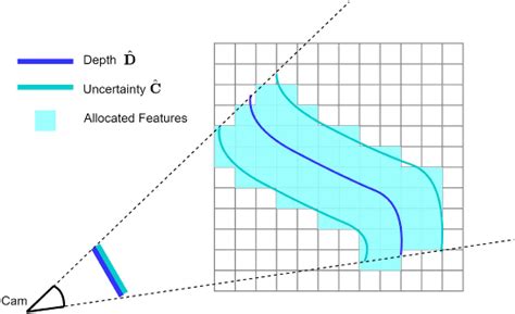 Figure 1 From Incremental Dense Reconstruction From Monocular Video With Guided Sparse Feature