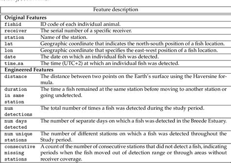 unsupervised anomaly detection in large scale estuarine acoustic