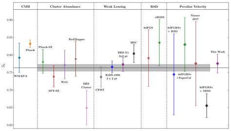 Supranta S Boruah Research