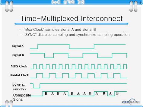 Ppt Multiple Fpga System Soc Verification Using An Array Of Fpga S
