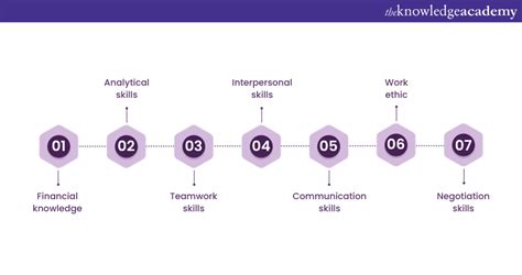 Investment Banking Skills A Comprehensive Guide