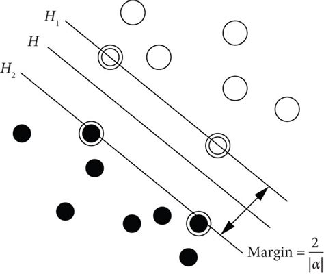 Schematic Diagram Of The Support Vector Machine Learning Algorithm Download Scientific Diagram