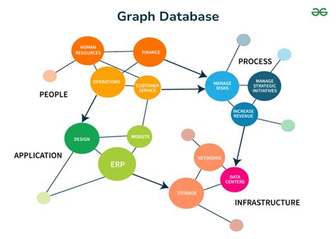 Neo4j The Graph Database Geeksforgeeks
