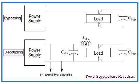 Shows The Differences In The Schematics Of Connection Of A Bypass Download Scientific Diagram
