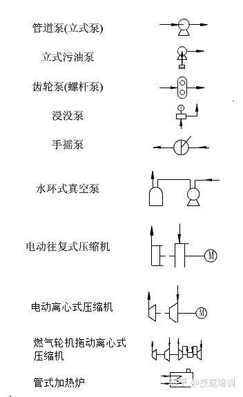 分钟快速掌握PID重要知识点这篇文章讲得很详细 知乎