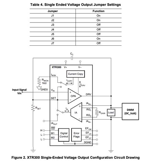 XTR300 Vin Vs Vout Data Amplifiers Forum Amplifiers TI E2E Support Forums