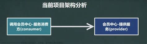 什么是springcloud Eureka服务注册与发现 Toy模板网 什么是springcloud Eureka服务注册与发现 Toy模板网