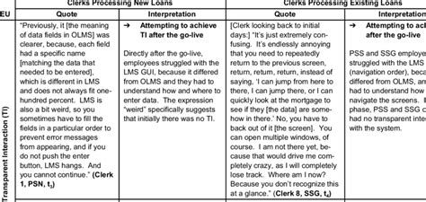 Different Outcomes For Effective Use Eu Download Scientific Diagram