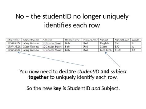 Презентация Database Normalisation Example