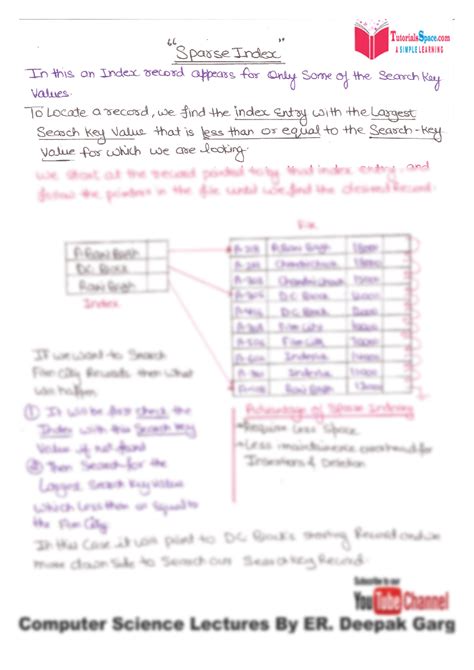Solution 37 File Organisation Indexing Sparse Index Dbms Studypool Solution 37 File Organisation Indexing Sparse Index Dbms Studypool