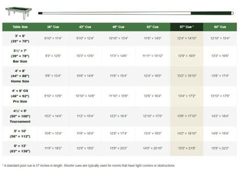 The Pool Table Room Layout Guide A E Schmidt Billiards American Made Pool Tables