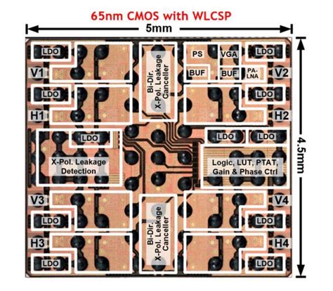 Scientists Develop New Fast Beam Switching Transceiver