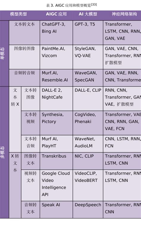 Aigc应用和模型概览 33 2024年12月 行业研究数据 小牛行研