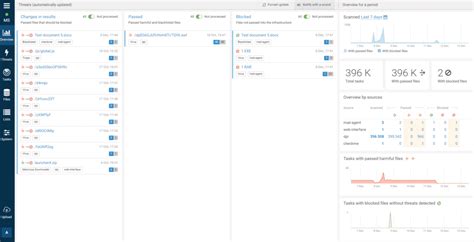 10 Best Malware Analysis Tools In 2025