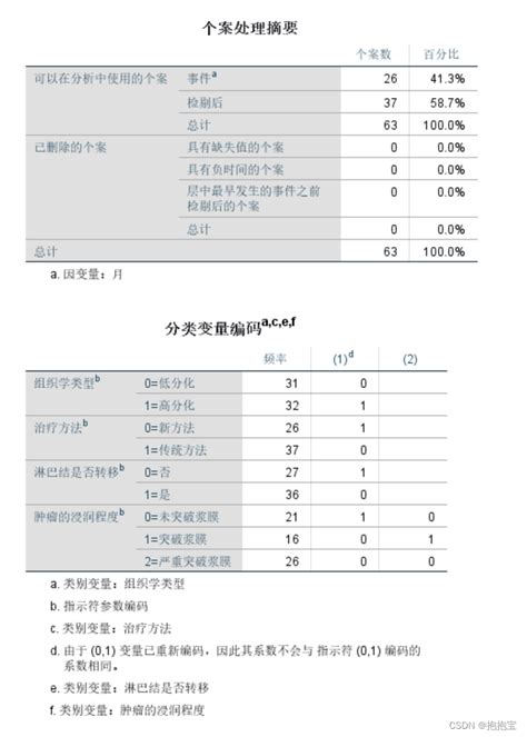Spss生存分析：cox回归cox回归分析 Csdn博客