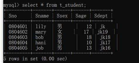 数据库学生表 csdn博客