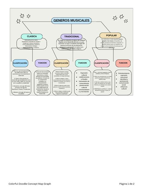 Colorful Doodle Concept Map Graph Pdf