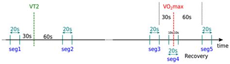 Exercise Ecg Classification Based On Novel R Peak Detection Using Bilstm Cnn And Multi Feature