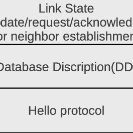 OSPF Function Model Download Scientific Diagram