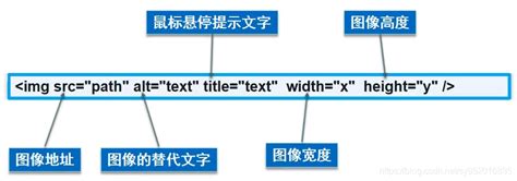 Html5学习笔记（图像标签和超链接标签）html图像与超链接 Csdn博客