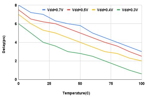 Electronics Free Full Text Reliability Analysis Of Finfet Based High Performance Circuits