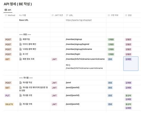 클론코딩 Velog 클론코딩