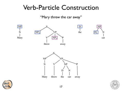 Cs571 Tree Adjoining Grammar Ppt