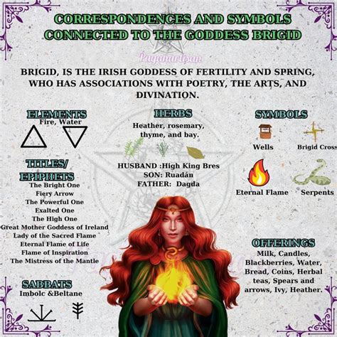 The Celtic Goddess Brigid Celtic Goddess Celtic Deities Celtic