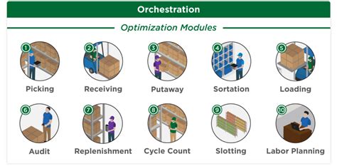 Optimize The Most Important Processes In Your Warehouse