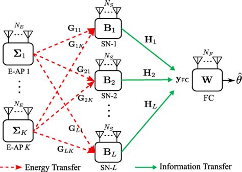 figure 1 from joint transceiver designs for mse minimization in mimo