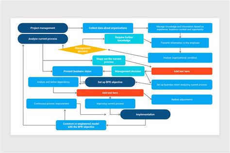 Software Reengineering Powerpoint Presentation Template Nulivo Market