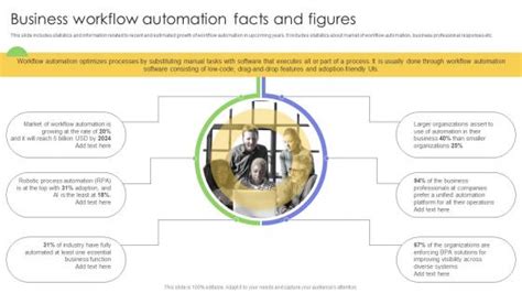 Business Workflow Automation Facts And Figures Strategies For