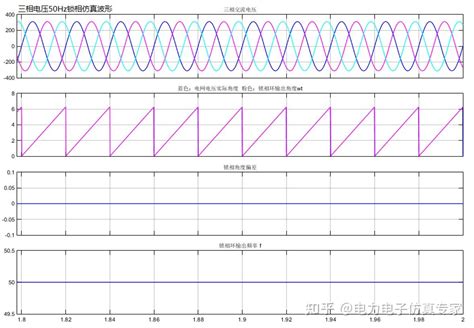 三相锁相环（五）基于混合滤波的新型三相增强型锁相环的matlab simulink仿真 知乎