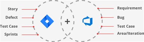 Jira Azure Devops Integration Bi Directional Integration Tool