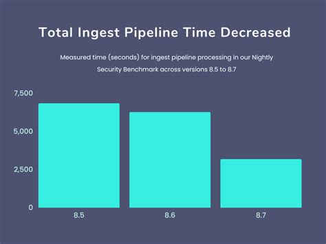 我们如何在 elasticsearch 8 6、8 7 和 8 8 中加速数据摄入 elasticsearch 8 8 mysql csdn博客