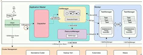 混合处理框架：flink Csdn博客