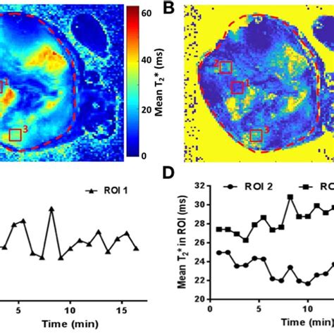 Optimal Defense Theory Optimal Defense Theory Predicts That Tissues