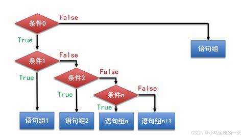 04python基础2 Csdn博客 04python基础2 Csdn博客