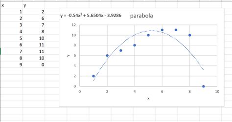 [solved] Fit A Second Degree Parabola To The Following Data Taking X As Course Hero