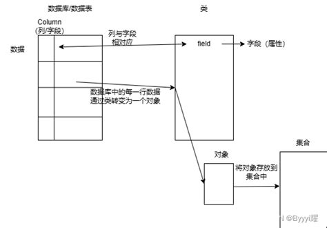 数据映射框架之三大神器：反射、注解、动态代理 阿里云开发者社区