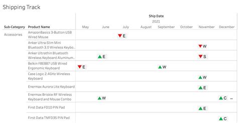 Tableau Custom Shape Combining Multiple Fields For Insightful Visualizations Useready