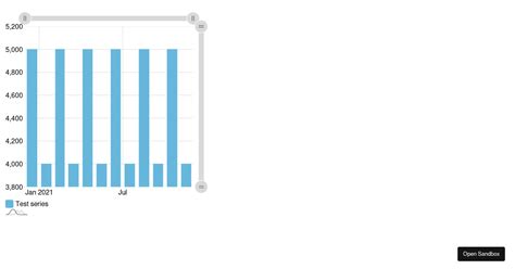 Amchartsamcharts5 Examples Codesandbox