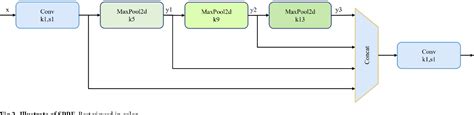 Figure 2 From A Deep Learning Based Dynamic Deformable Adaptive