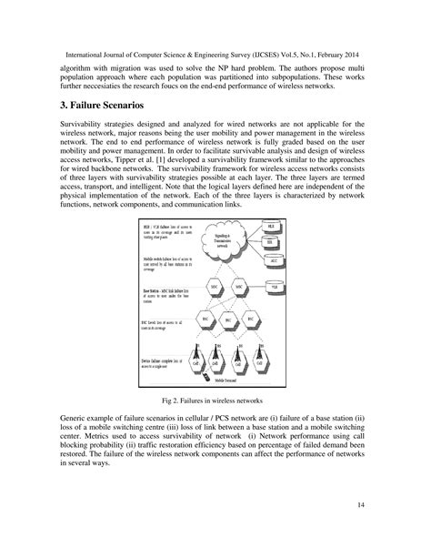 A Survey On Cost Effective Survivable Network Design In Wireless Access