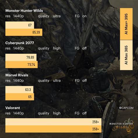 Framework Order A Framework Desktop With Amd Ryzen™ Ai Max