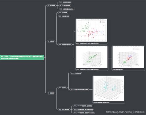 Ml之knnc：基于iris莺尾花数据集pca处理三维散点图可视化利用knn算法实现分类预测基于knn算法对莺尾（lris）数据集进行多分类预测 Csdn博客