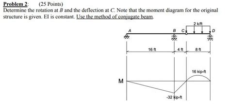 Solved Problem Points Determine The Rotation At B Chegg