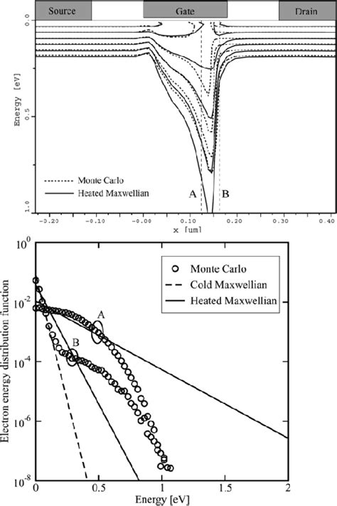 Figure 1 From Modeling Of Tunneling Current And Gate Dielectric